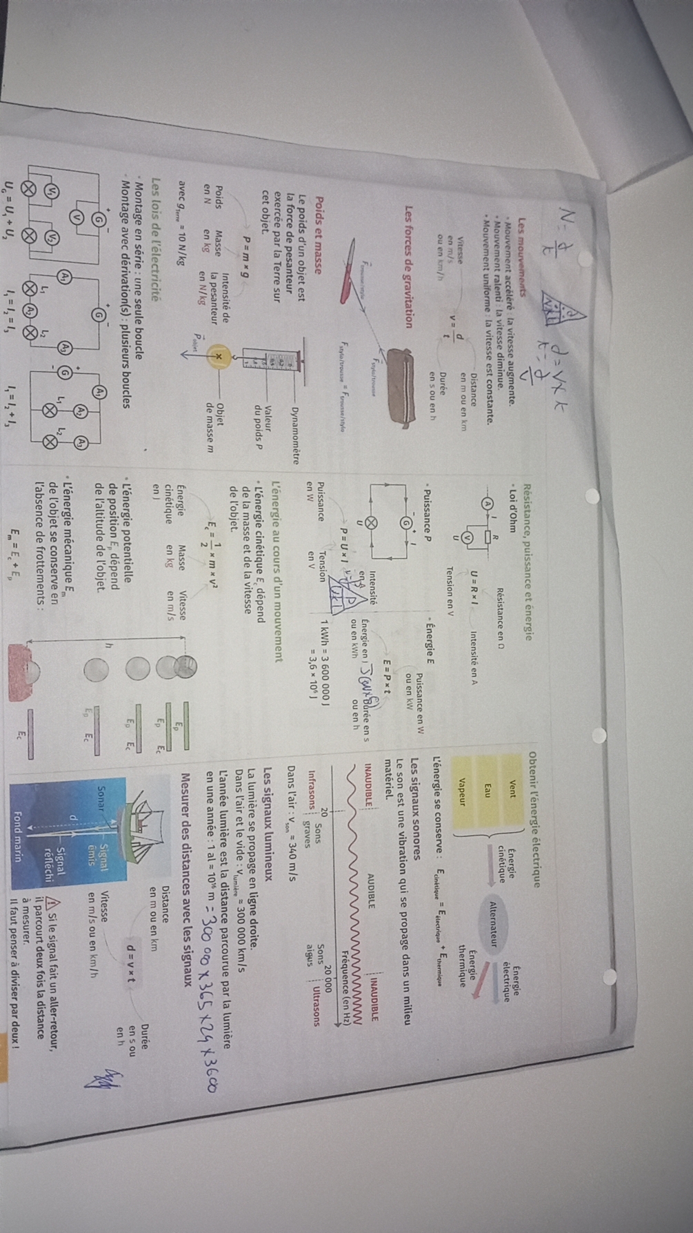 fiche brevet physique chimie
