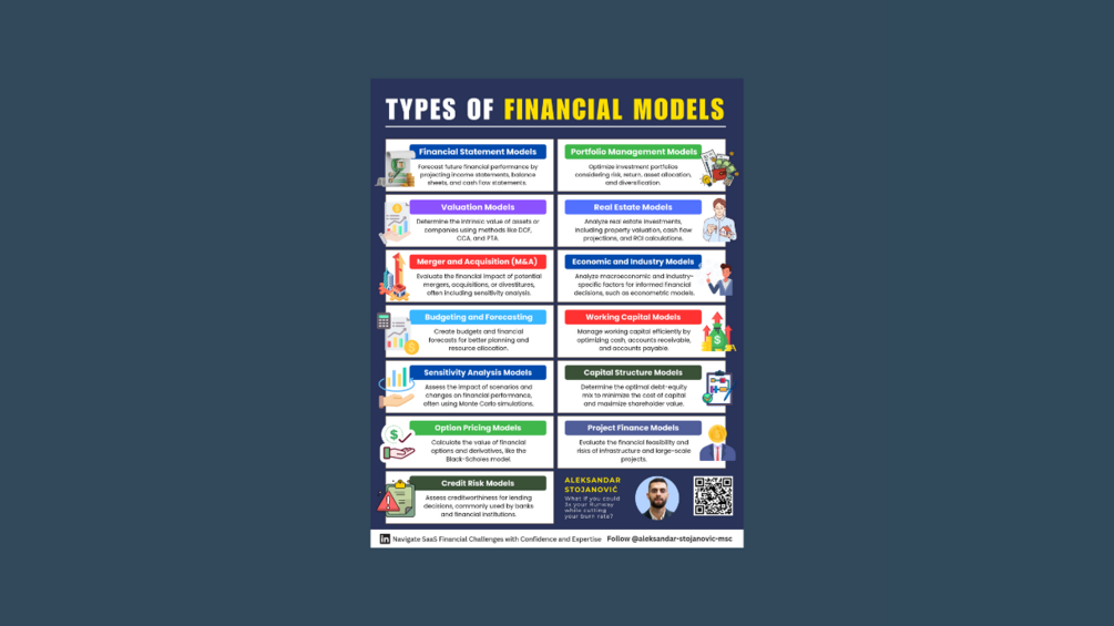 13 Types of Financial Models