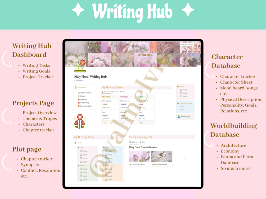The Writing Hub Ditzy Floral Aesthetic💐- Notion Template for Writing