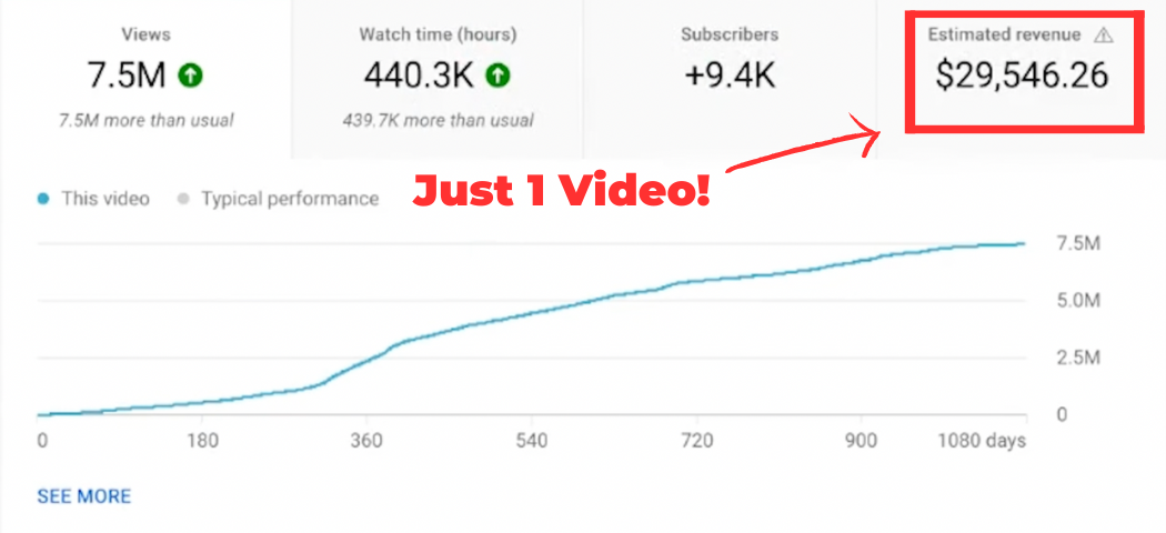Viral YouTube Blueprint: Go Big on Any Channel!
