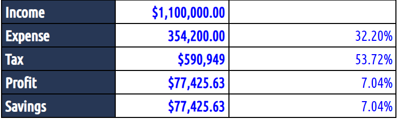 Master Your Bookkeeping