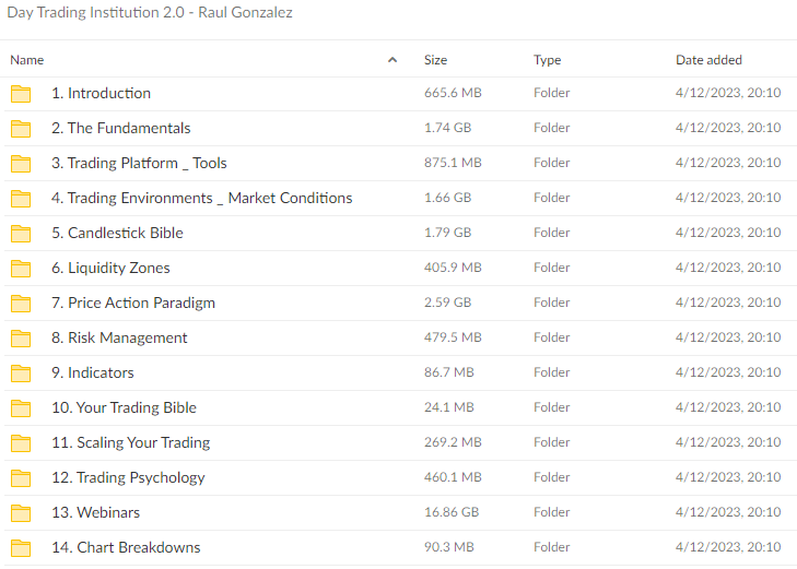 Day Trading Institution 2.0