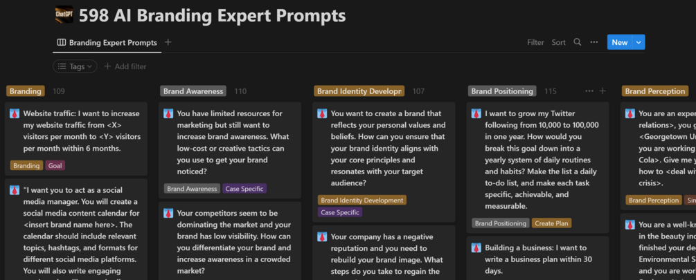 598 AI Branding Expert Prompts | ChatGPT | Perfectly Categorized
