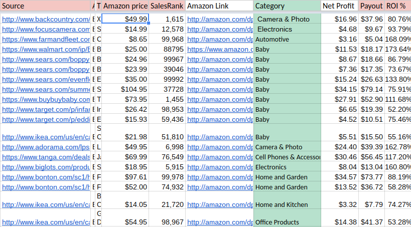 FREE Sourcing List - Mix of OA Categories! - 102216