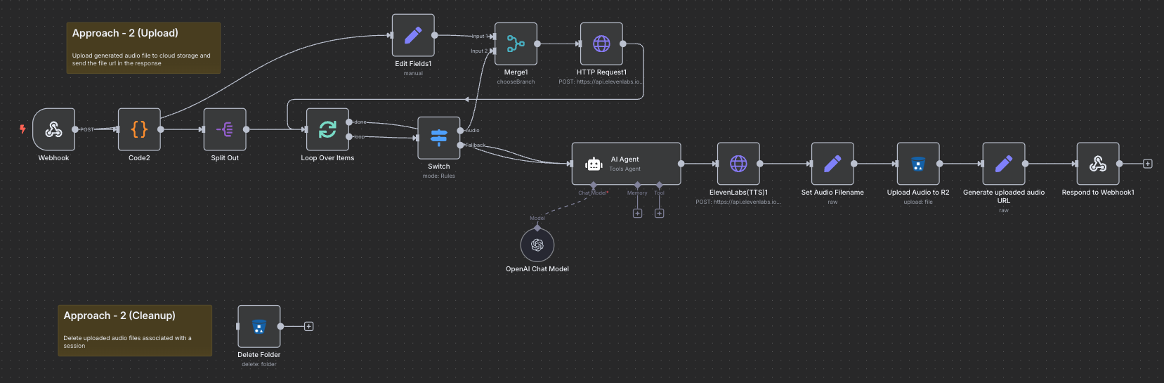 Build a Voice-to-Voice AI Chatbot with n8n