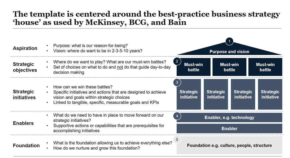 Business Strategy toolkit