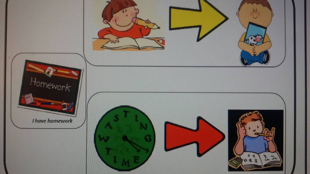 Homework Picture Communication page for Special Needs children
