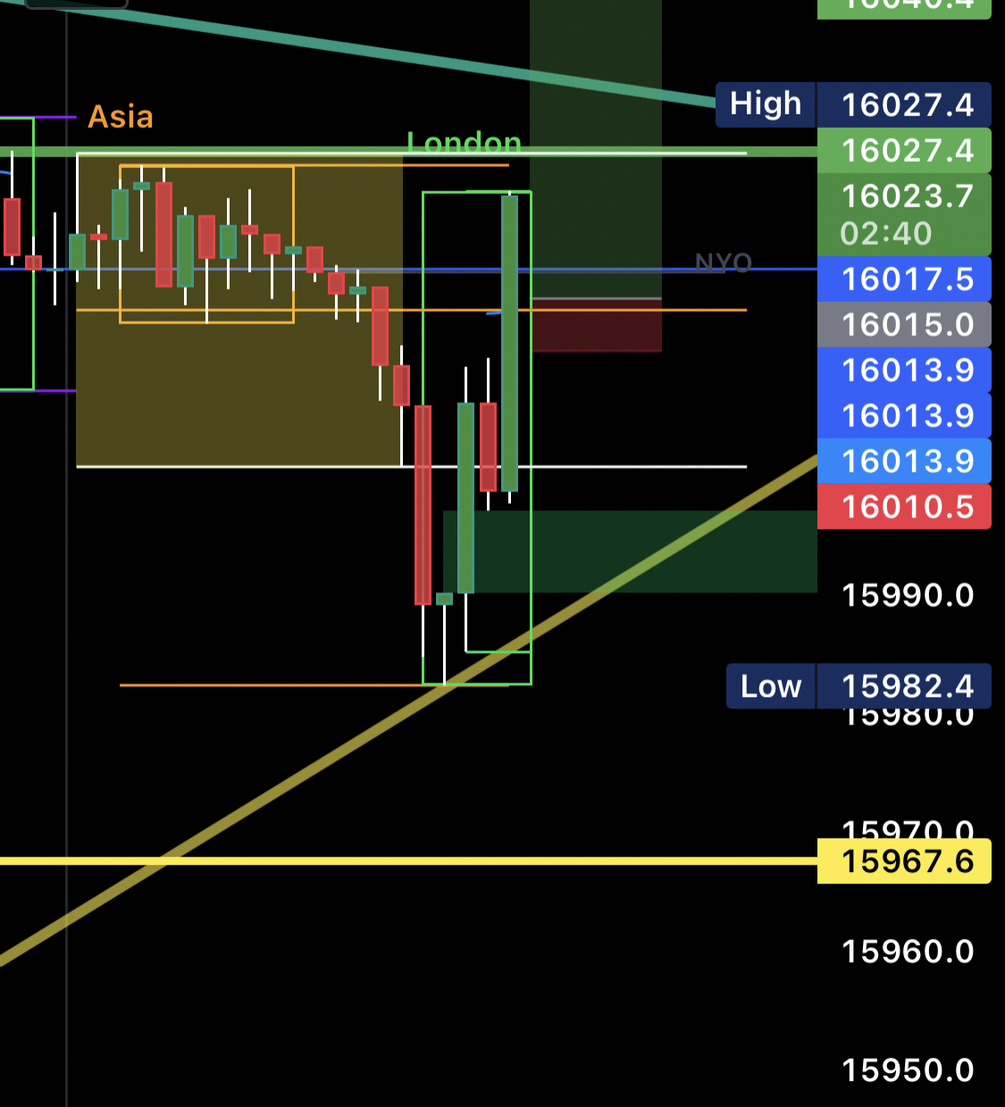 Forex Pip Secrets methods + Telegram signals