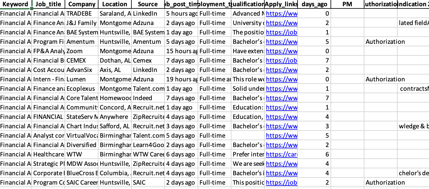 [Smart Search] 650+ newly posted FA jobs/Internship for International ...