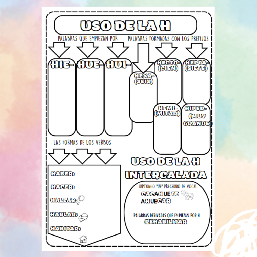 El uso de la h y la h intercalada