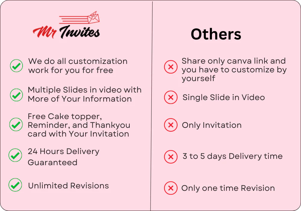 Bratz Birthday Video Invitation | Bratz Girl Birthday Party Animated Invite