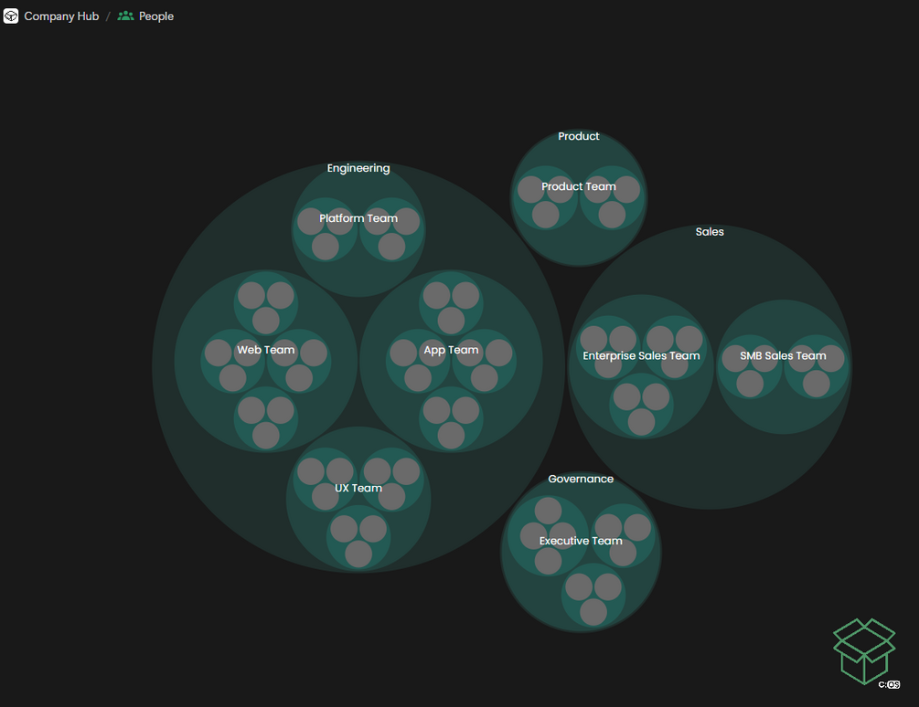 Interactive Organization Charts - Notion Template