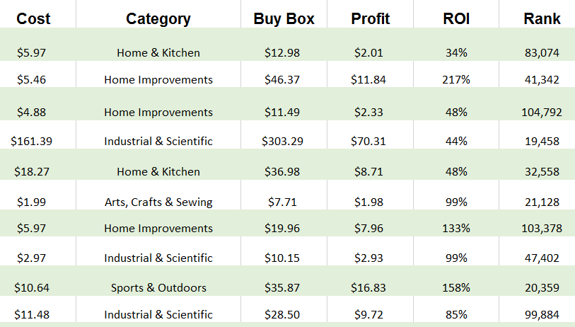 10 OA Home Depot Flips!