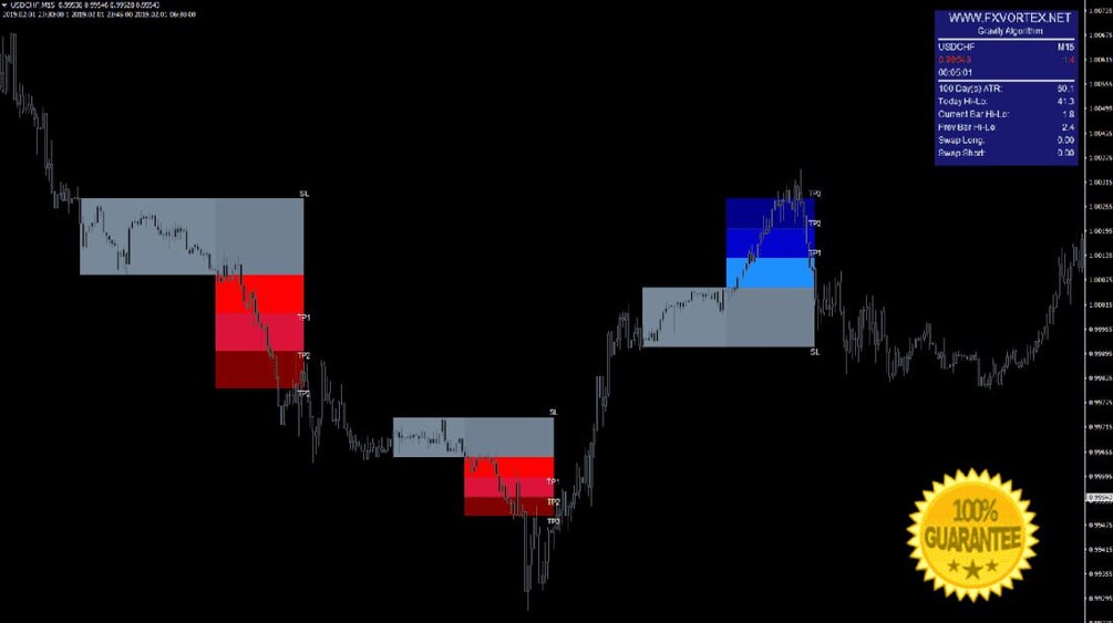 🌐 System Vortex Gold EA MT4 👑