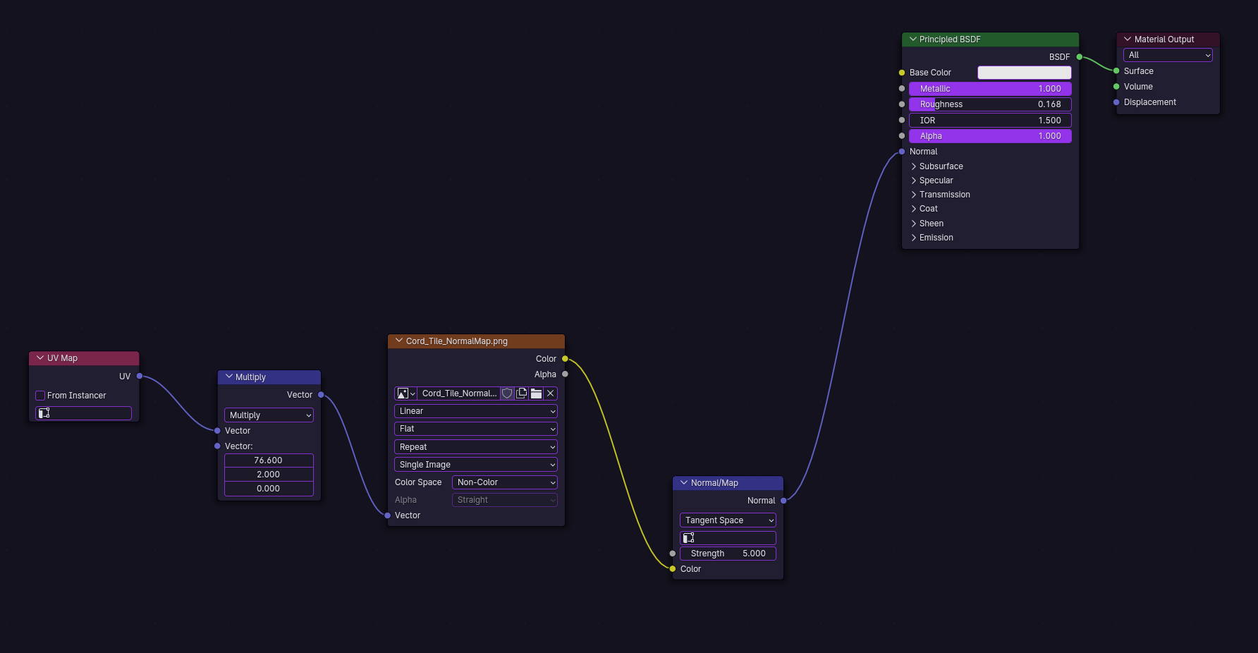 Christmas Anklet for VRChat