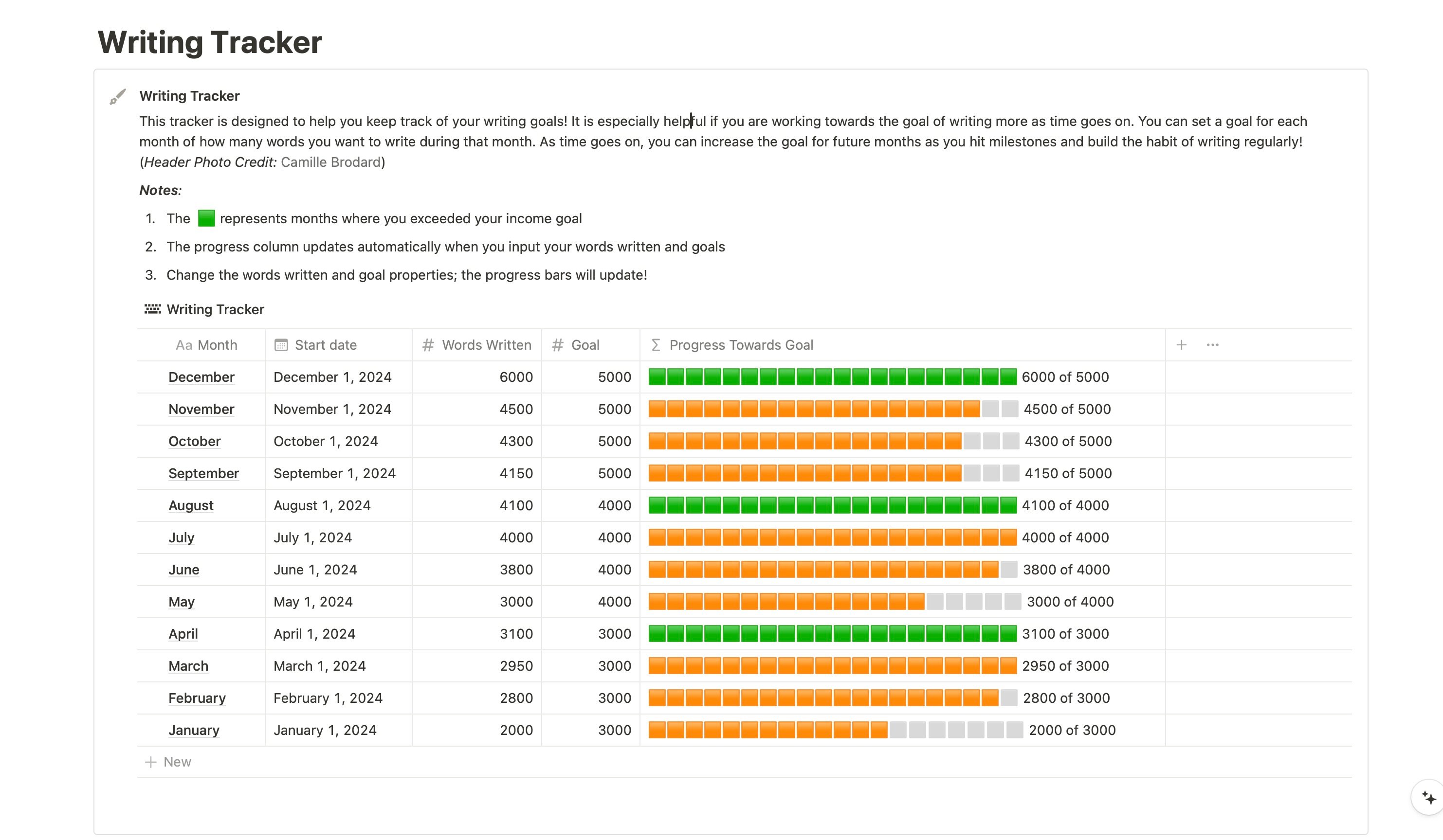 Writing Tracker | Writing Goal Planner | Notion Template