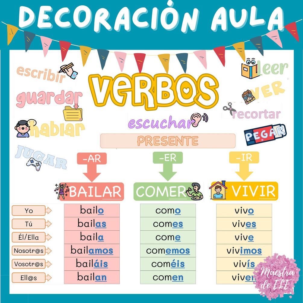 Conjugación verbos regulares PRESENTE