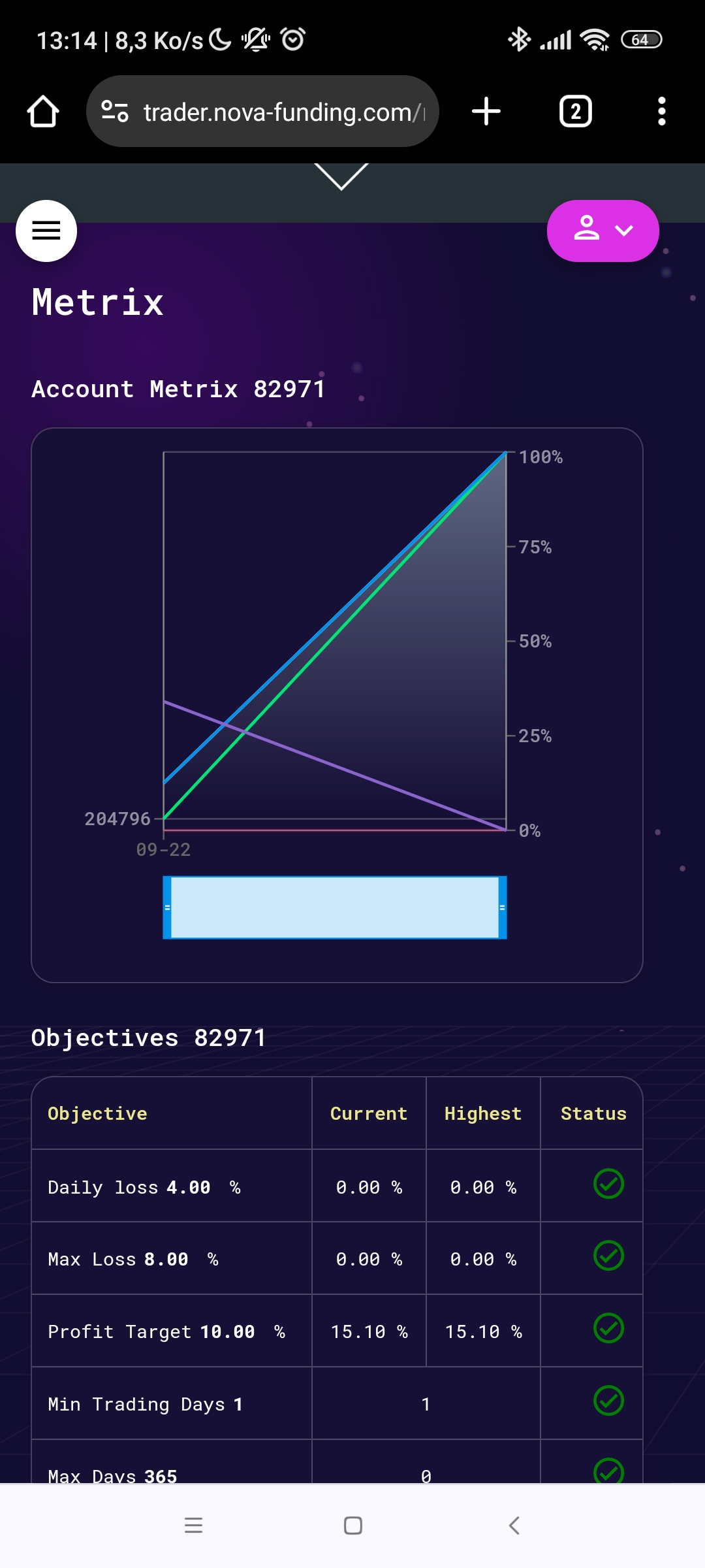 HFT BOT EA ADVISOR PASS CHALLENGE PROPFIRM WITH ALL SETTINGS