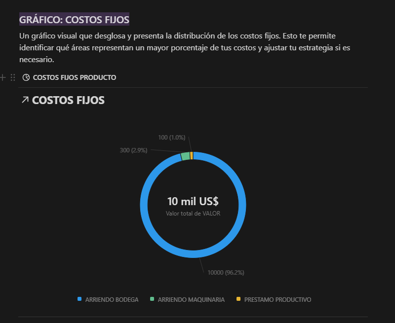 CHECK - La forma más fácil de saber si tu producto es rentable