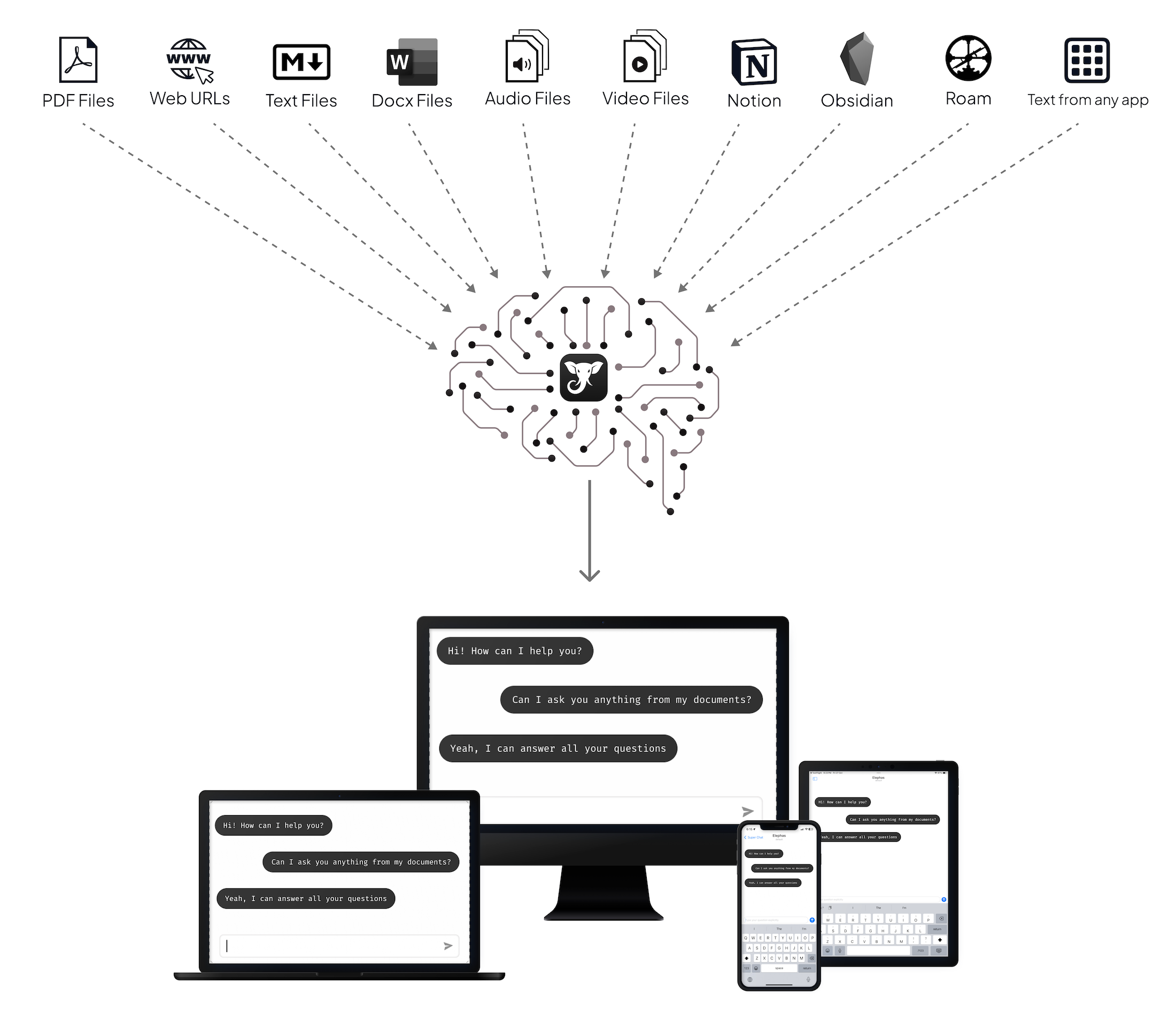 Elephas - Personal AI Writing Assistant for Mac