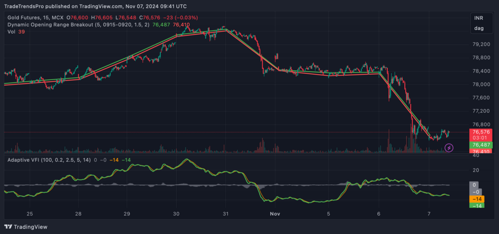 Adaptive Volume Flow Indicator (AVFI)
