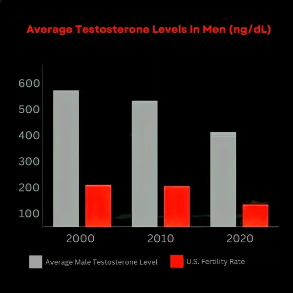 SPARTAN TESTOSTERONE METHOD