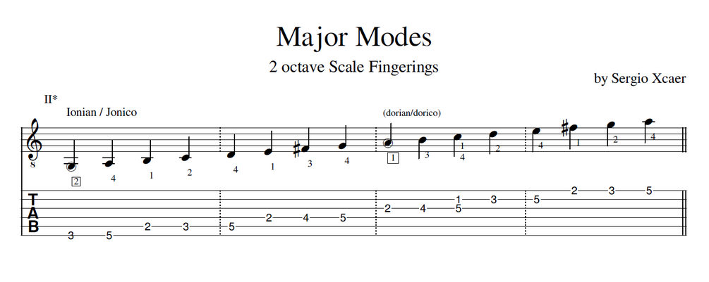 Diatonic Major Scale Modes