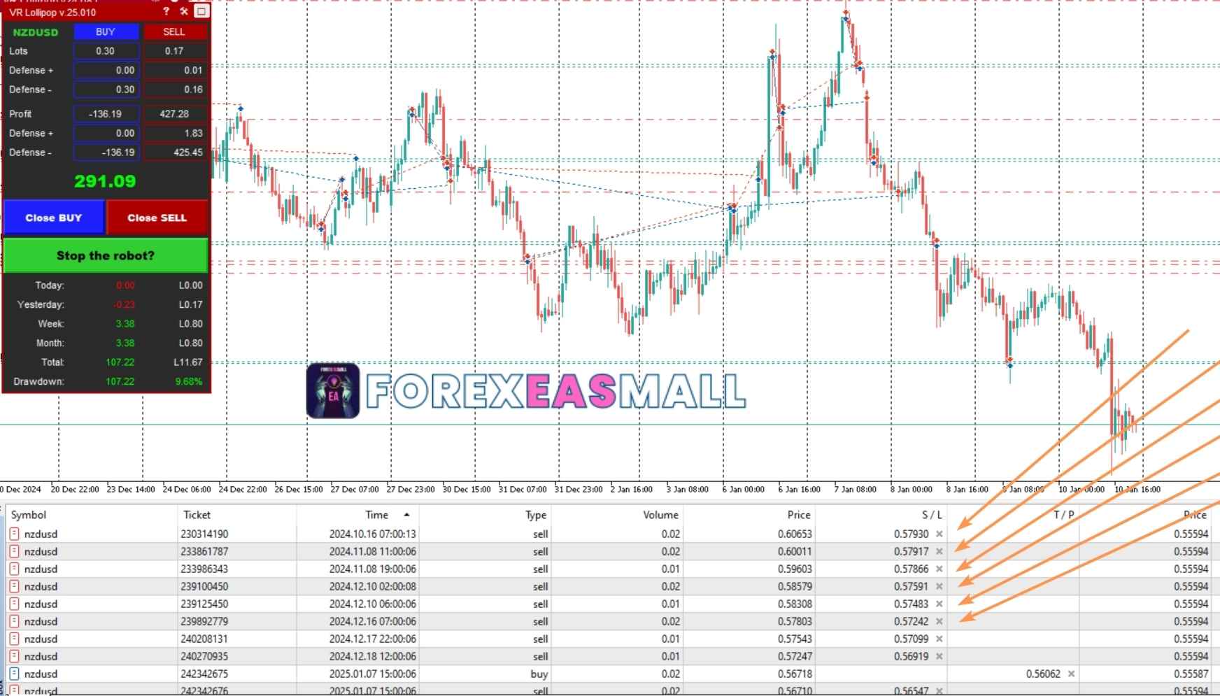 VR Lollipop MT4 NoDLL (New Version)