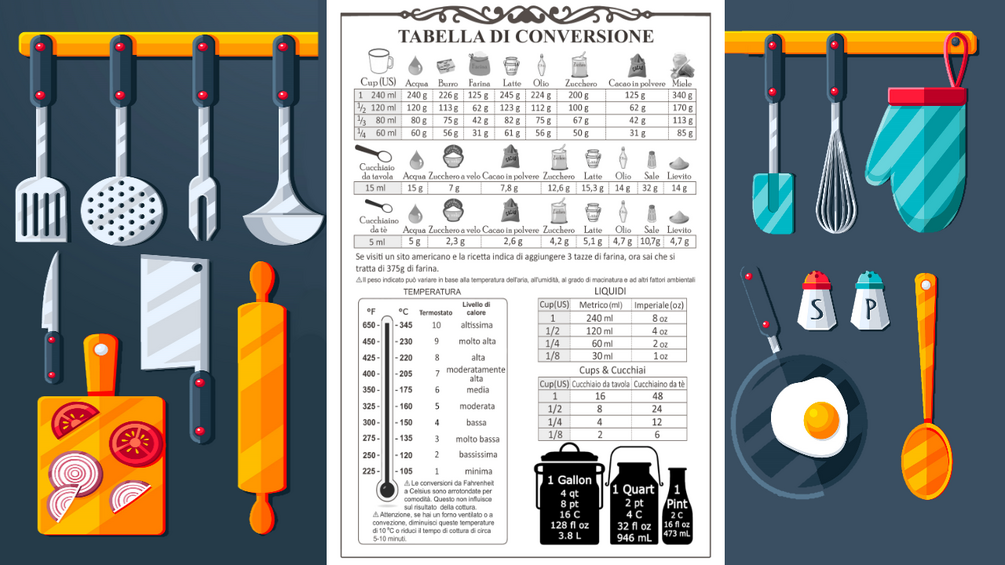 Tabella di Conversione da Cucina – PDF e PNG Stampabili