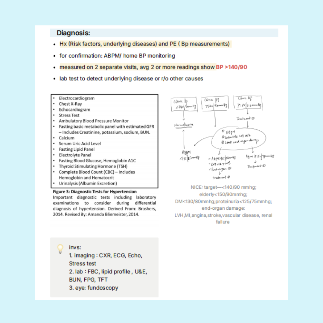 Internal Medicine (Cardiology Notes)