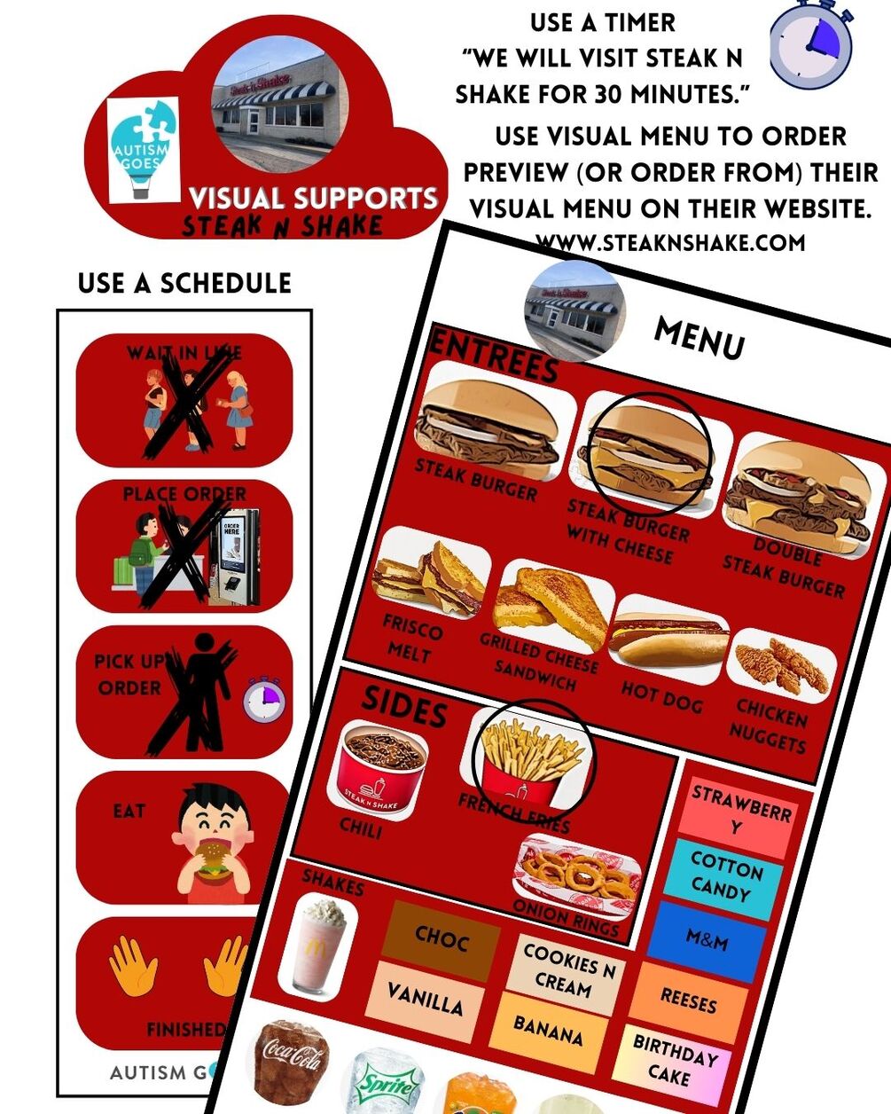 Steak 'N Shake Visual Supports