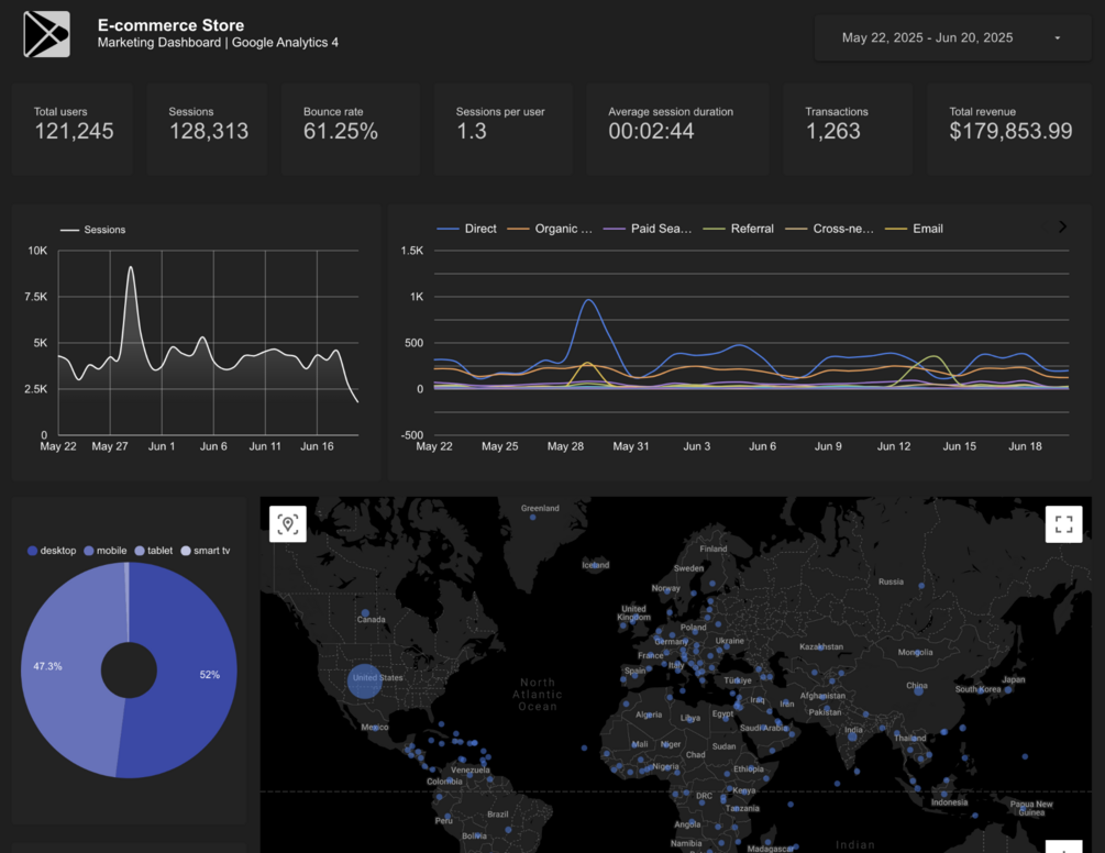 Plug-and-Play E-commerce Analytics Dashboard for GA4