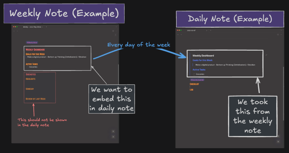 Obsidian Daily Weekly Templates (Embedded Weekly Section)