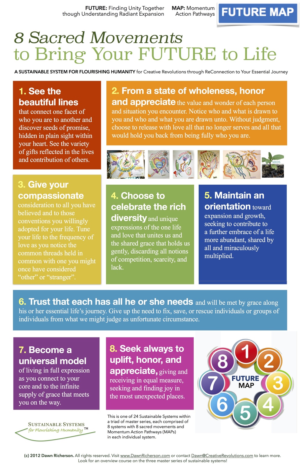 13-The FUTURE Map System Poster—Finding Unity Together and ...