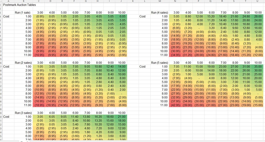 Poshmark Auction Tables - Excel
