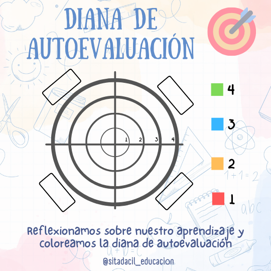 Diana de autoevaluación