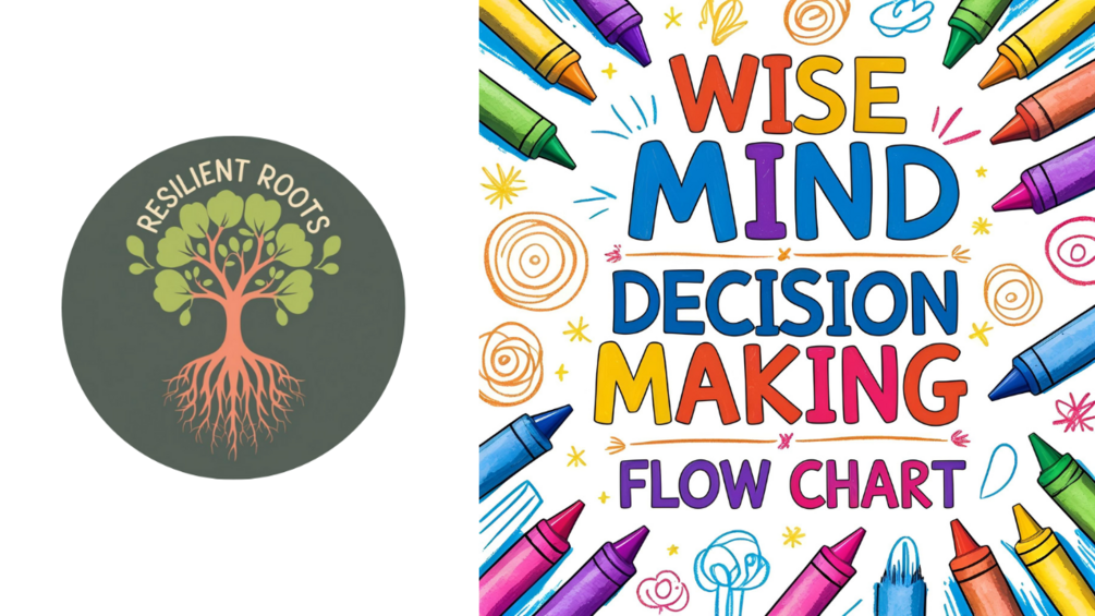 Wise Mind Decision Making Flow Chart