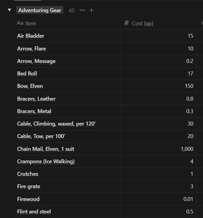 Ultimate RPG Gear & Prices Reference