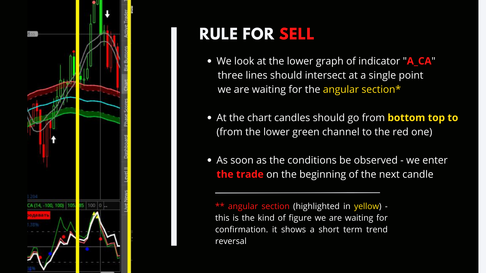 Binary Options Professional indicator Mars