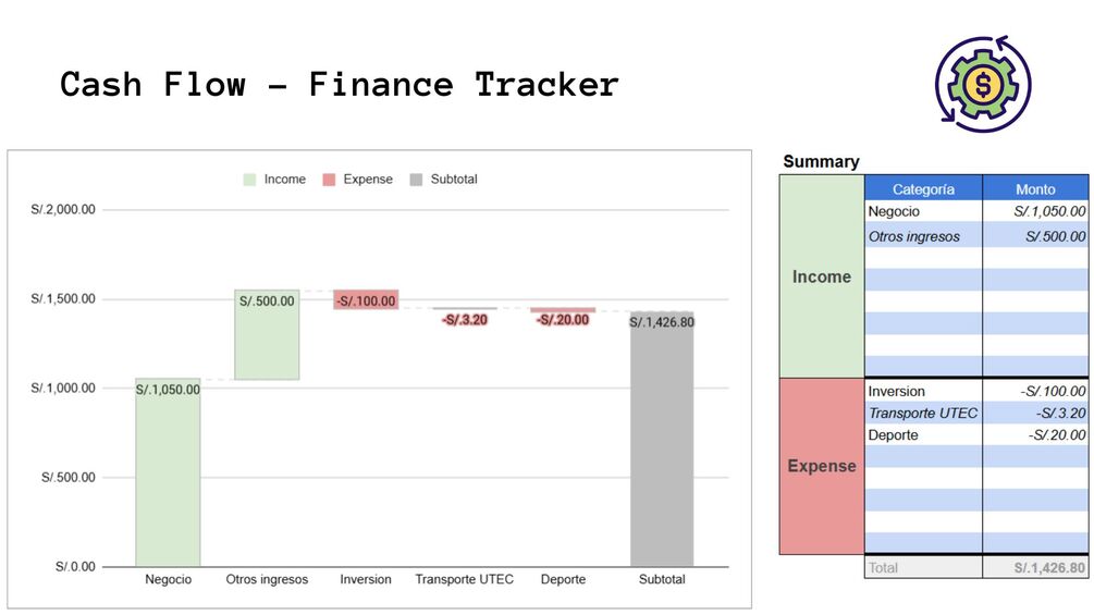 Cash flow - Finance tracker