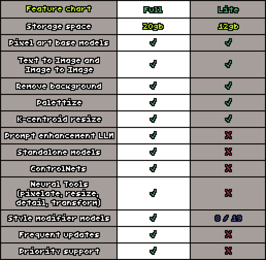 Retro Diffusion Extension for Aseprite
