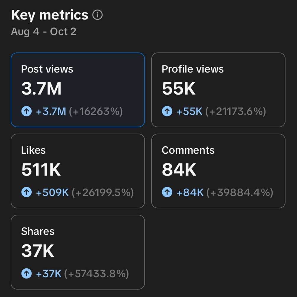 4k Quality Photo Method