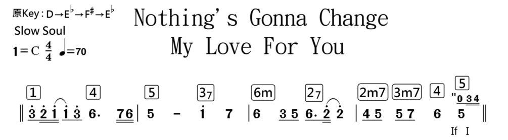 Nothing's Gonna Change My Love for You 簡譜 - 鋼琴故事