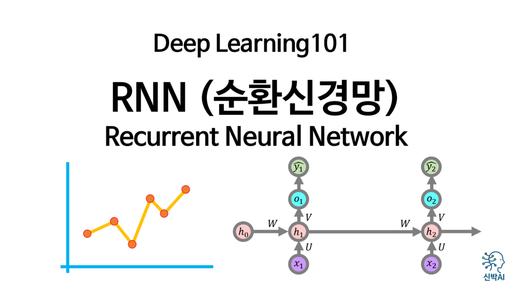 [PDF] [Deep Learning 101] 순환신경망 RNN, Recurrent Neural Networks (수정본)