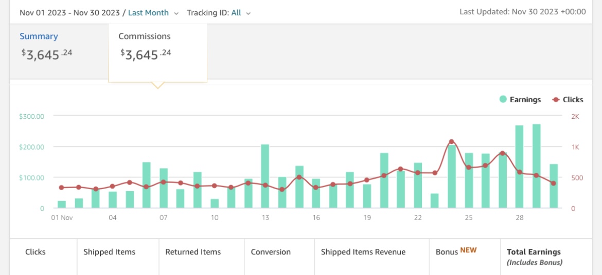 Stop Sleeping On This Opportunity… - Joe Parpheniuk