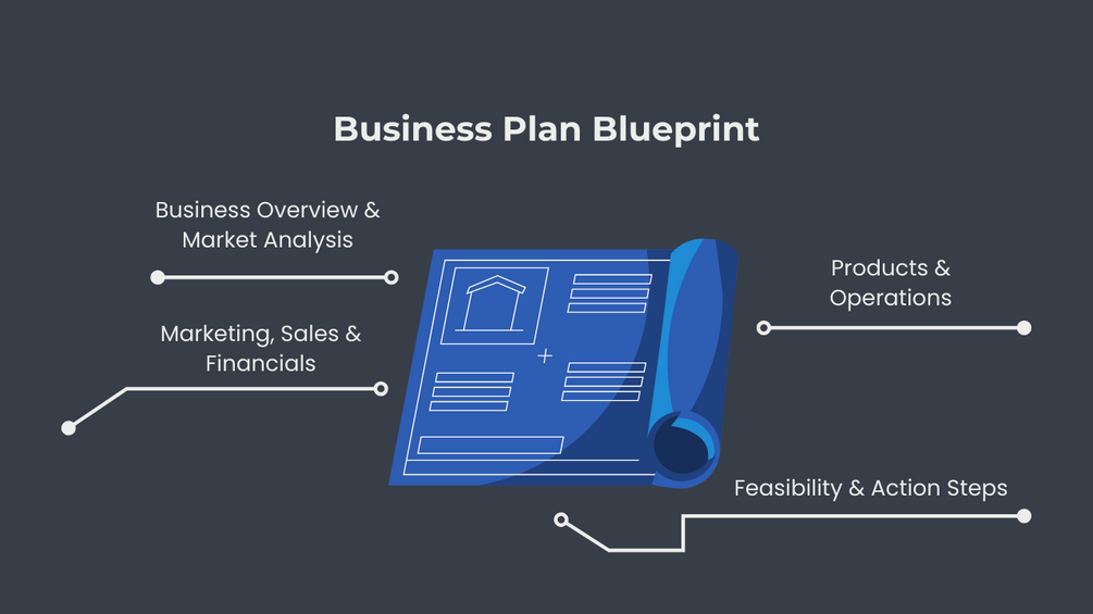 Business Plan Blueprint