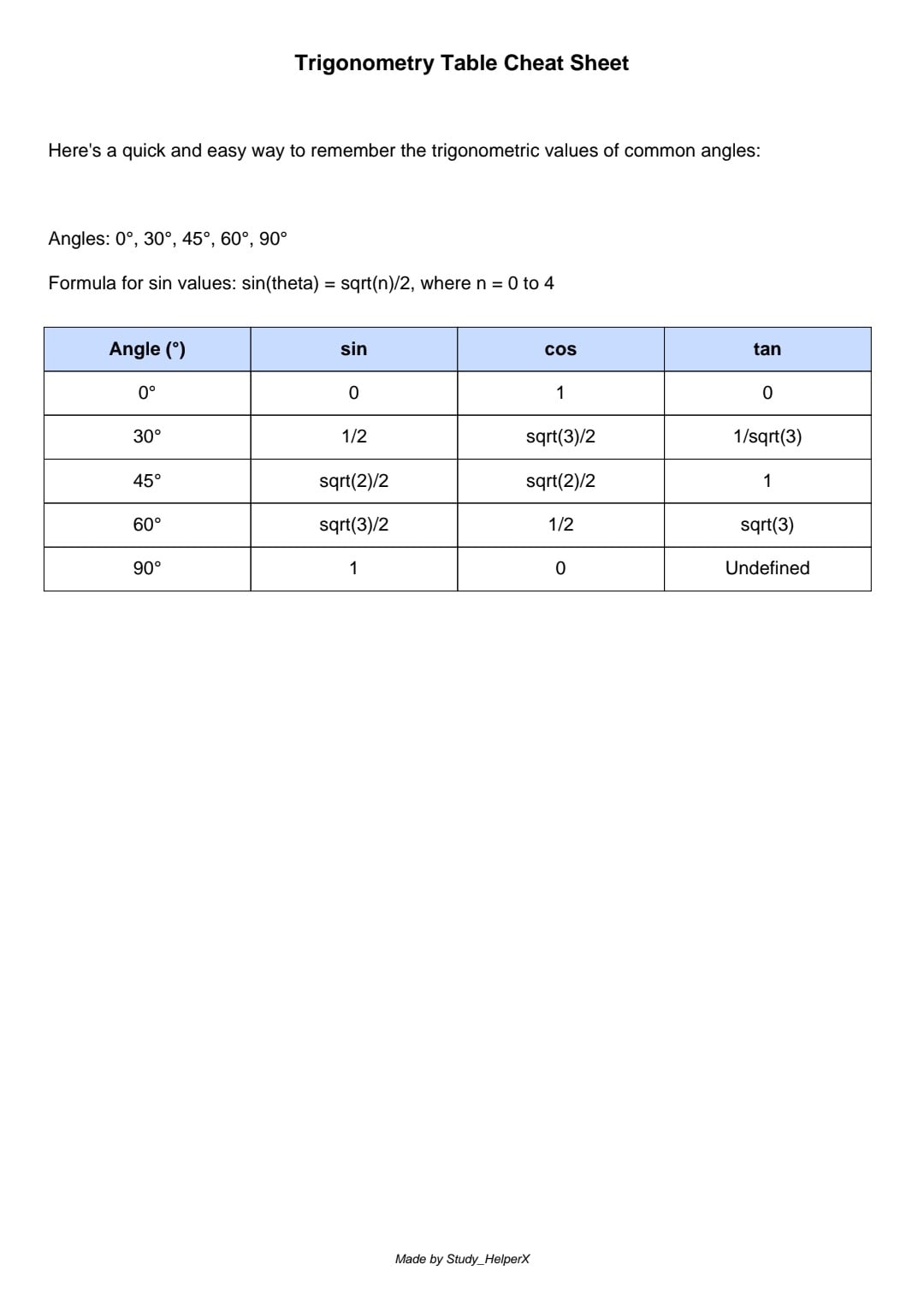 Trigonometry Table Cheat Sheet (PDF) – Class 10–1