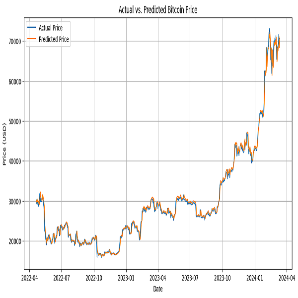 Unlock the Power of Predictive Analytics: Revolutionize Bitcoin Trading ...