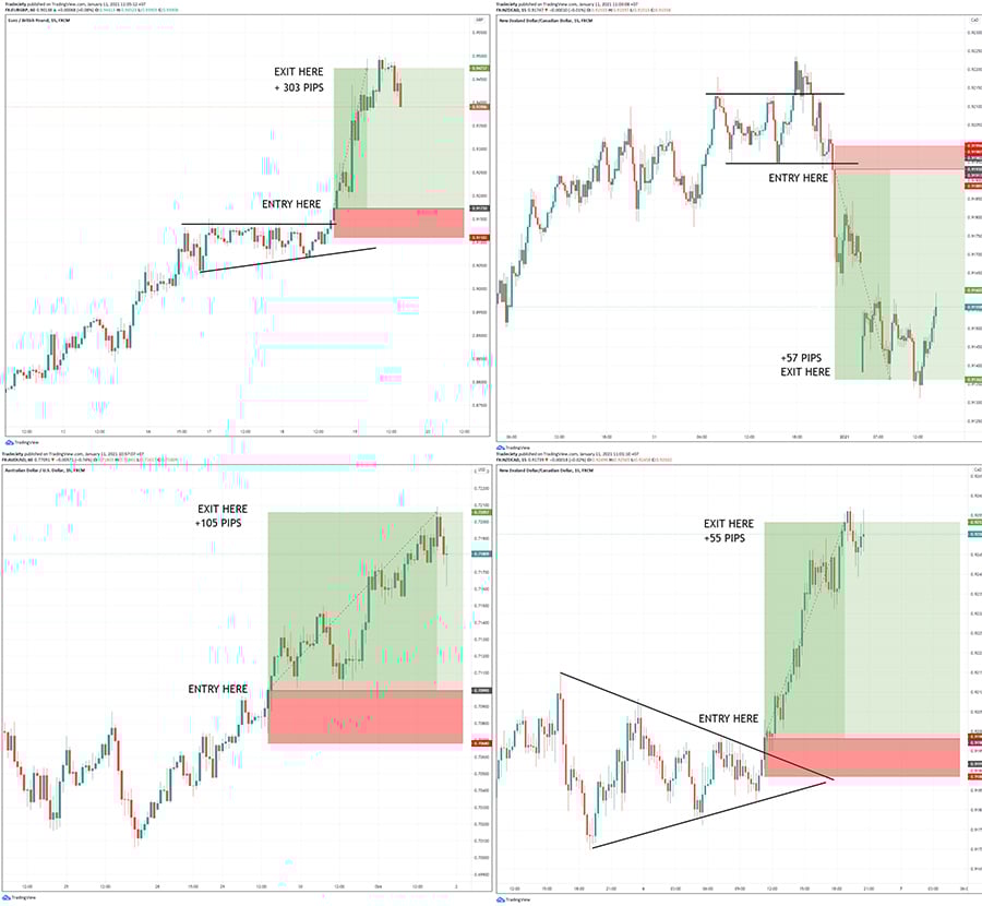 Advanced Trading Courses