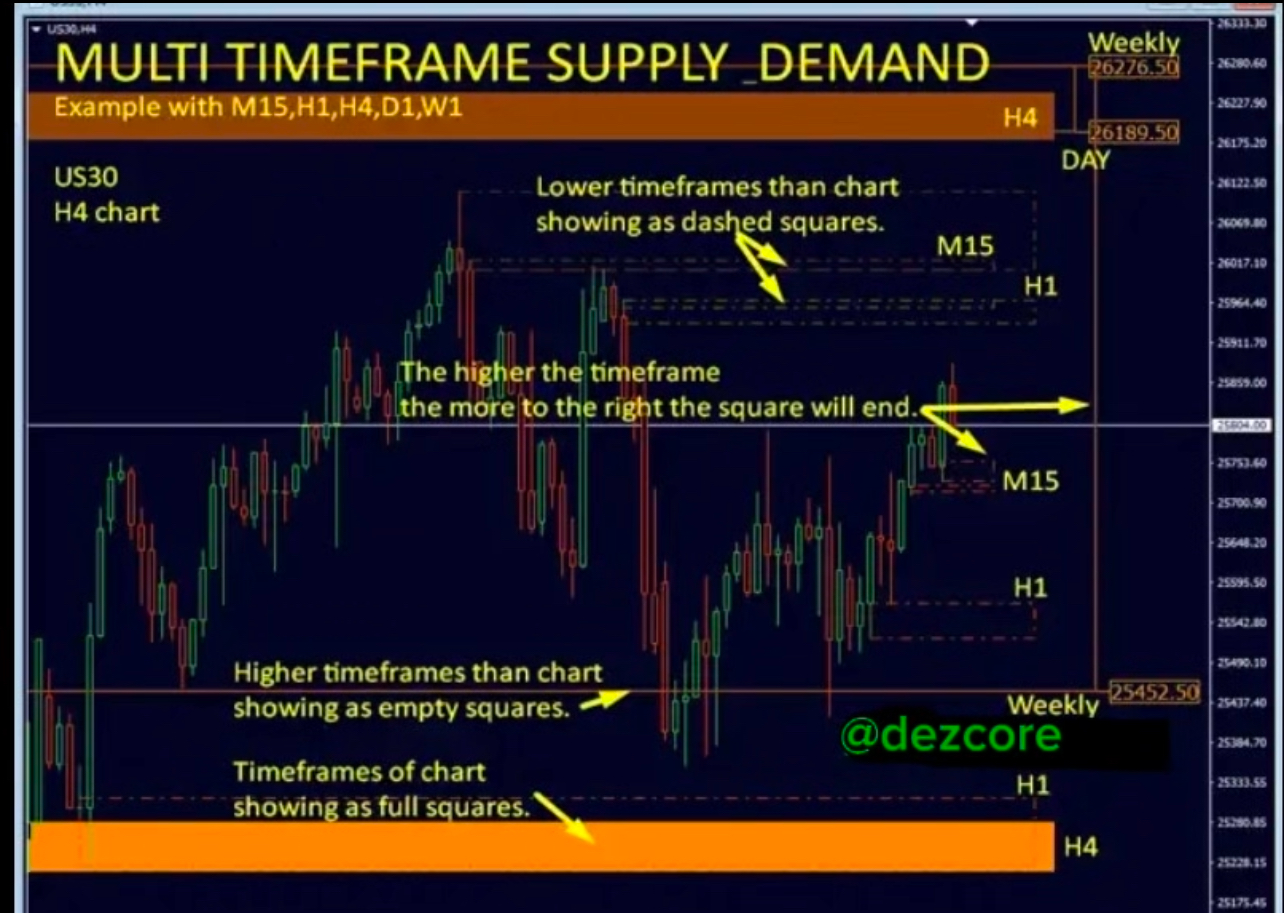 Dezcore Forex Blueprint